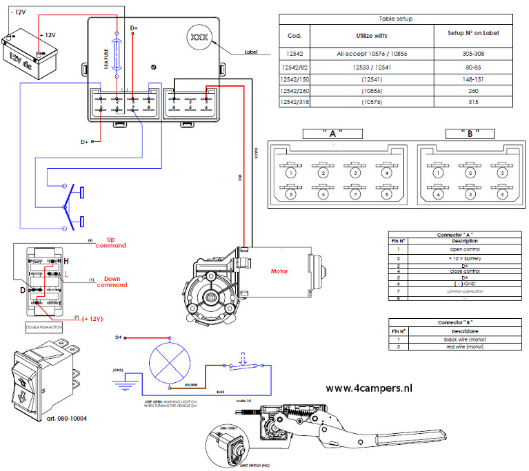 Project 2000 Entry Step Diagram Create Sequence Diagram